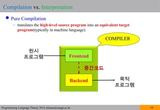 Chapter 1 Theory of Programming Languages | PPT