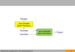 Chapter 1 Theory of Programming Languages | PPT
