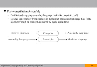 Chapter 1 Theory of Programming Languages | PPT