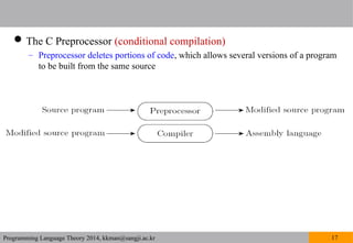 Chapter 1 Theory of Programming Languages | PPT