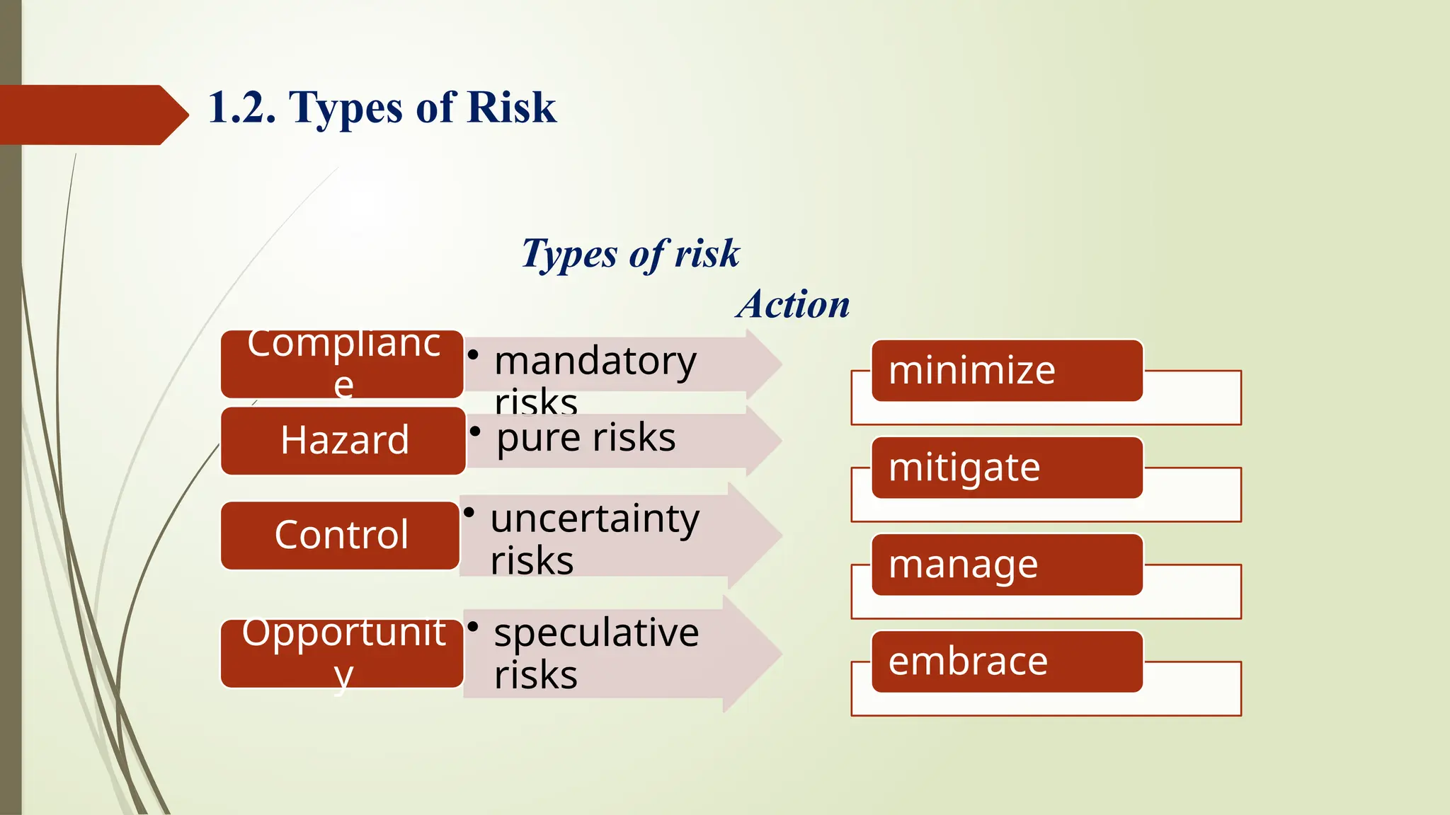 Overview the risk management_ for the education at university. | PPTX