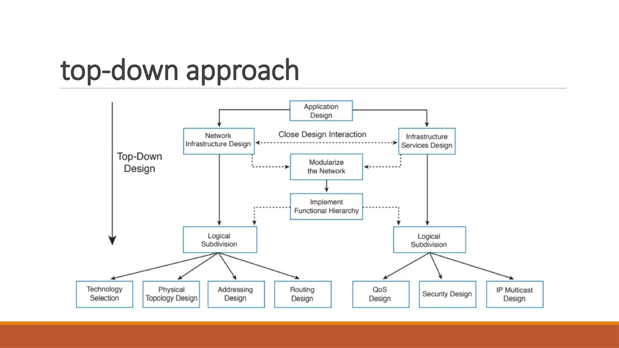 network engi بحث جميل للفائده القصوى ليت | PPTX