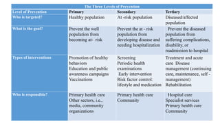 Chapter 1.pptx public health first chapter | PPTX