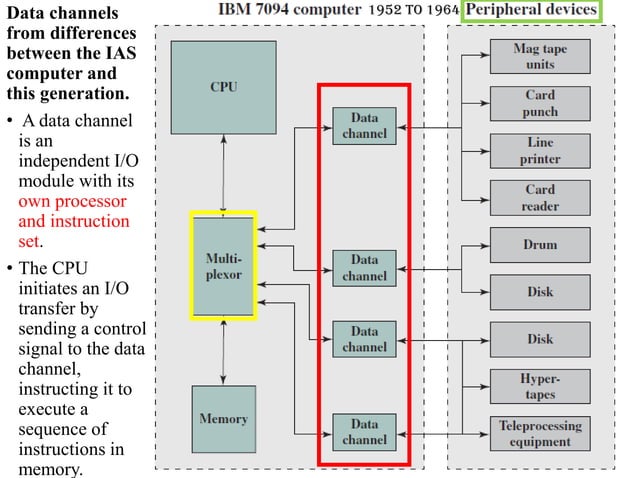 chapter 1 of computers organization .pdf