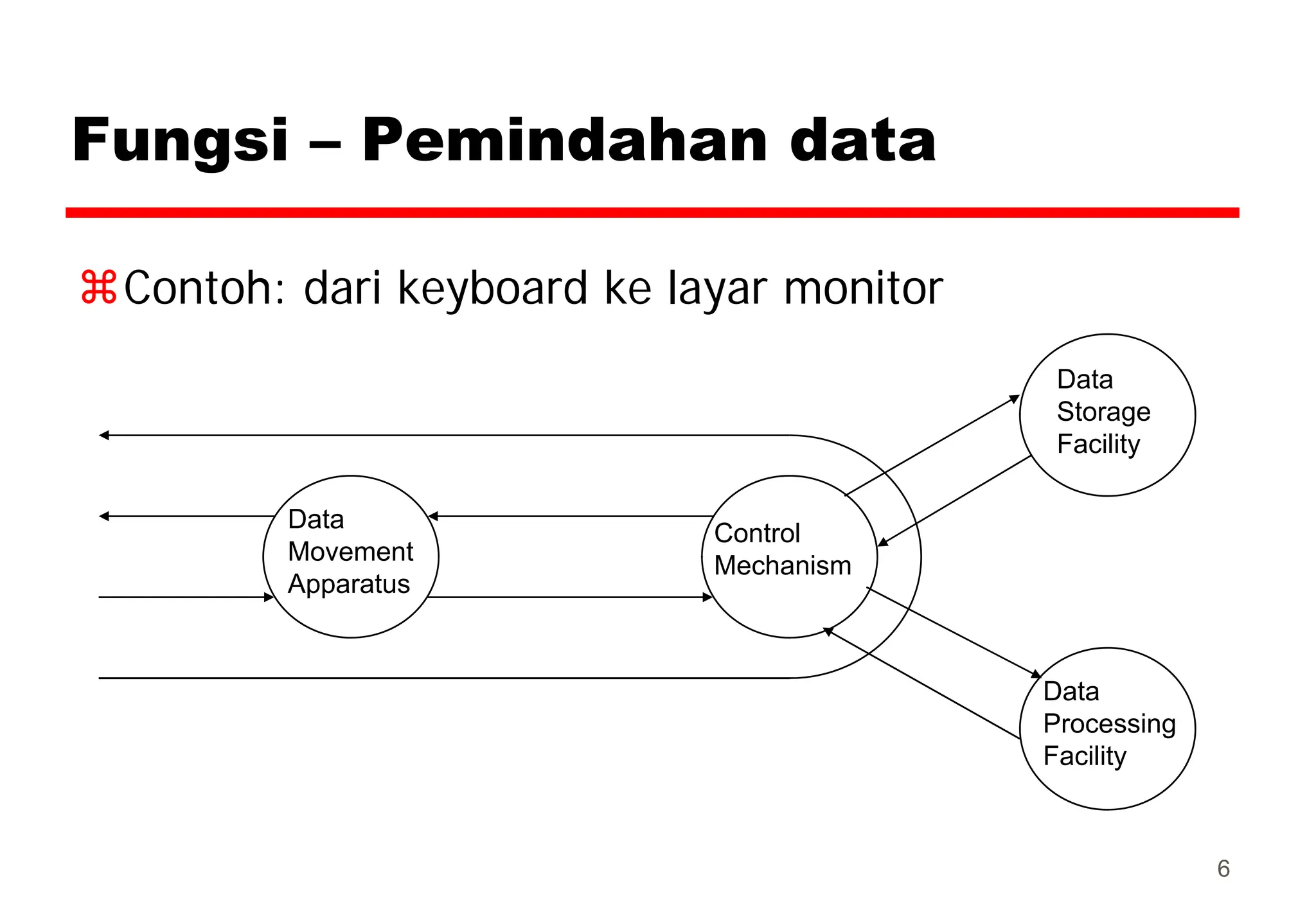 Organisasi dan Arsitektur Komputer MO-01 | PDF