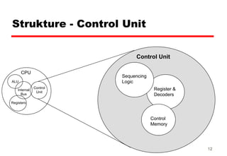 Organisasi dan Arsitektur Komputer MO-01 | PDF