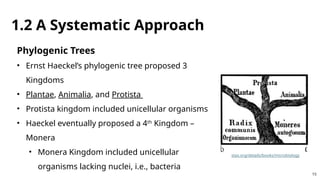ACCC BIOL25 ME02 Microbiology Chapter 1 Lecture | PPTX