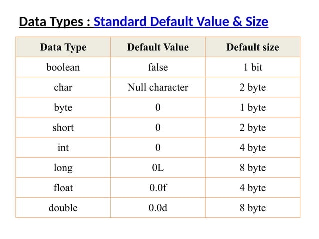 Chapter One Basics ofJava Programmming.pptx