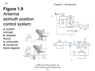 Chapter 1 control system engineering.ppt