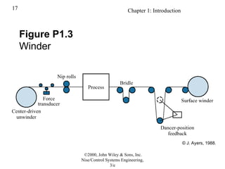 Chapter 1 control system engineering.ppt