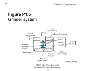 Chapter 1 control system engineering.ppt