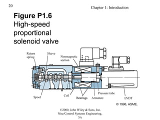 Chapter 1 control system engineering.ppt