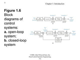 Chapter 1 control system engineering.ppt
