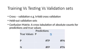 Introduction to machine Learning by mark Abraham magumba | PPTX