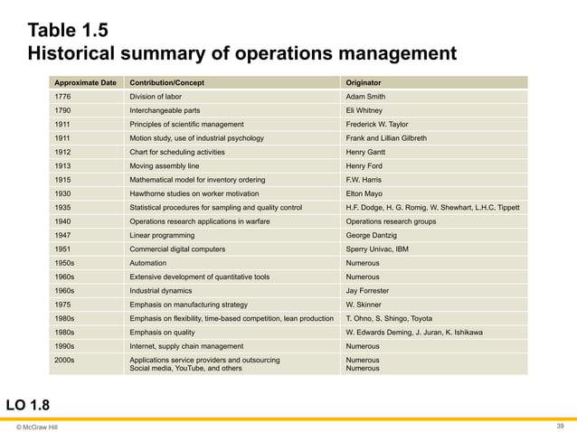 Chapter 1.pptx operations management intro | PPTX