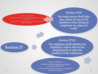 Occupational safety and Health in workplace.pptx
