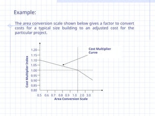 construction technology and management | PPT