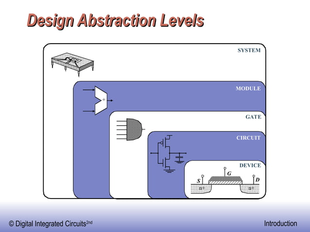 chapter 1 digital integrated circuits_Introduction | PPT