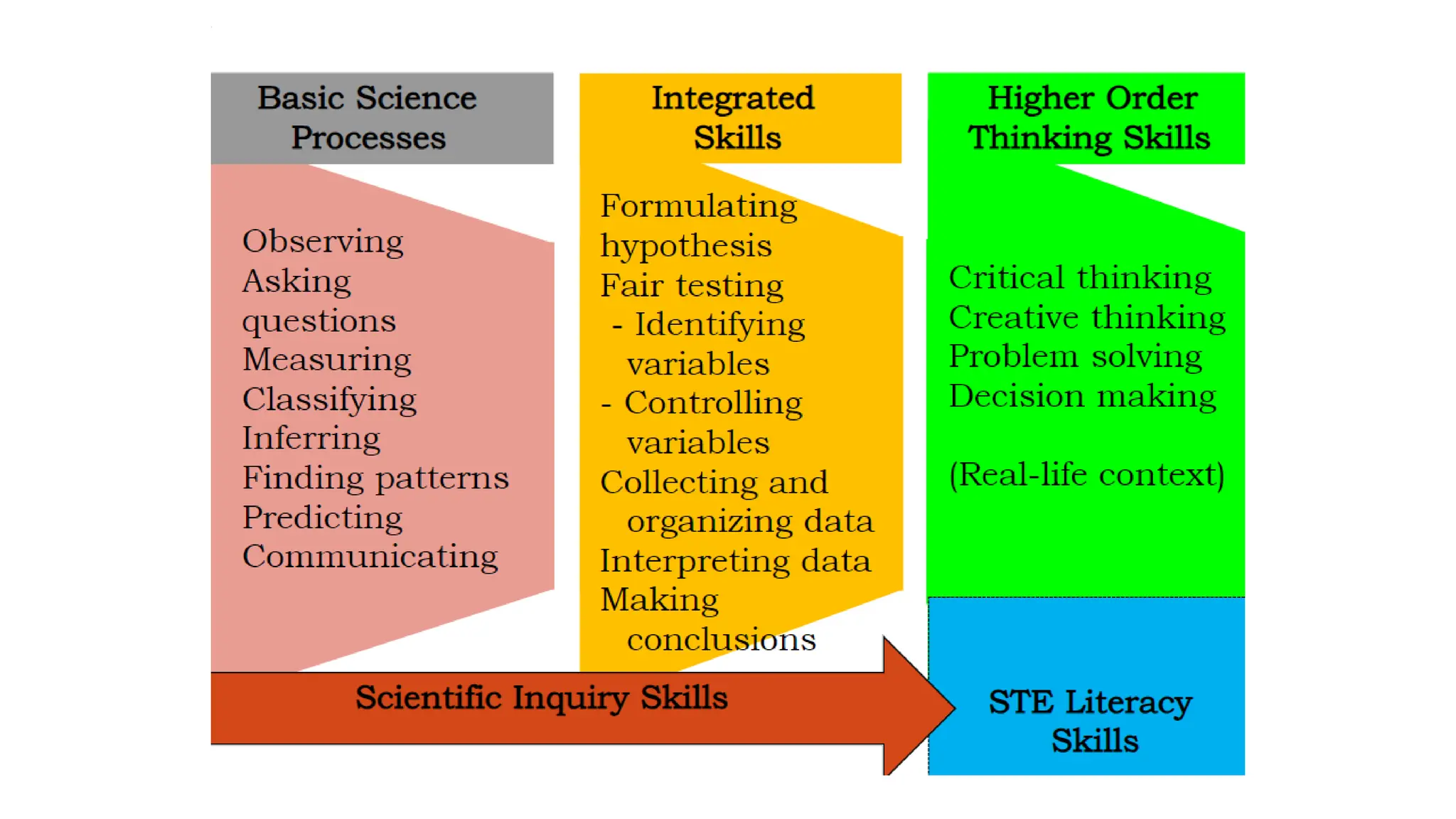 teaching science in the intermediate grades | PPTX