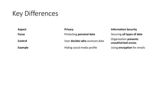 Chapter1 Information and Network Security | PDF