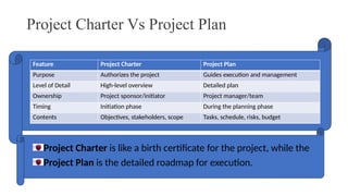 Introduction to Information Technology Project Management | PPTX