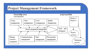Introduction to Information Technology Project Management | PPTX