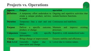 Introduction to Information Technology Project Management | PPT