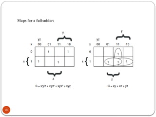 Chapter Data Representation DIGITAL LOGIC CIRCUITS | PPTX