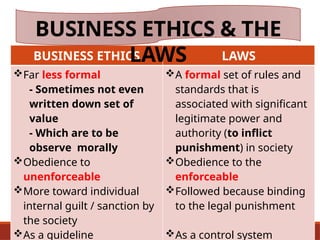 CHAPTER 1. Concepts of Value, Moral Ethics.pptx