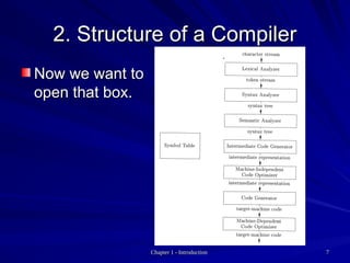introduction of compiler unit 1 phases of compiler | PPT