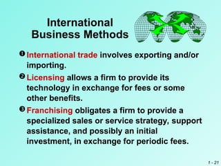 Chapter 1.ppt Principles of International Financial Management | PPT