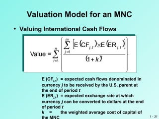 Chapter 1.ppt Principles of International Financial Management | PPT