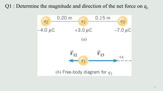 Electric Charge, Force and Electric Field | PPTX