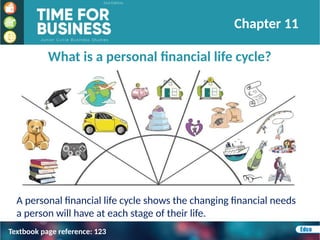 the economy and the relationship to financial planning | PPTX