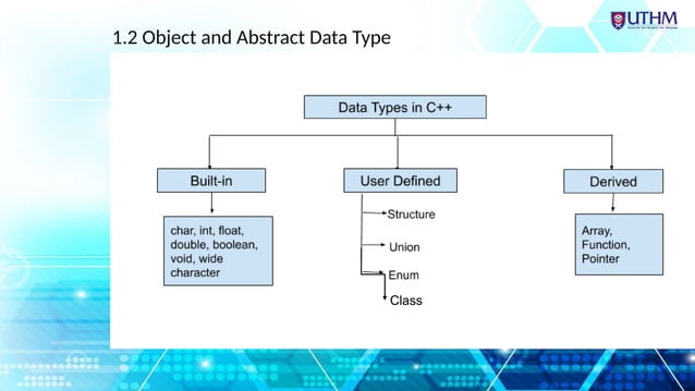 data structure & algorithm chapter1.pptx