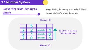 Cambridge AS Level Computer Science Ch 1 | PPTX