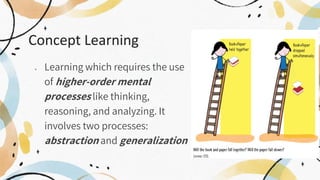 Chapter 1 - Learner-Centered Psychological Principles | PDF