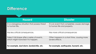Chapter 1.Introduction in disaster amagement | PPTX
