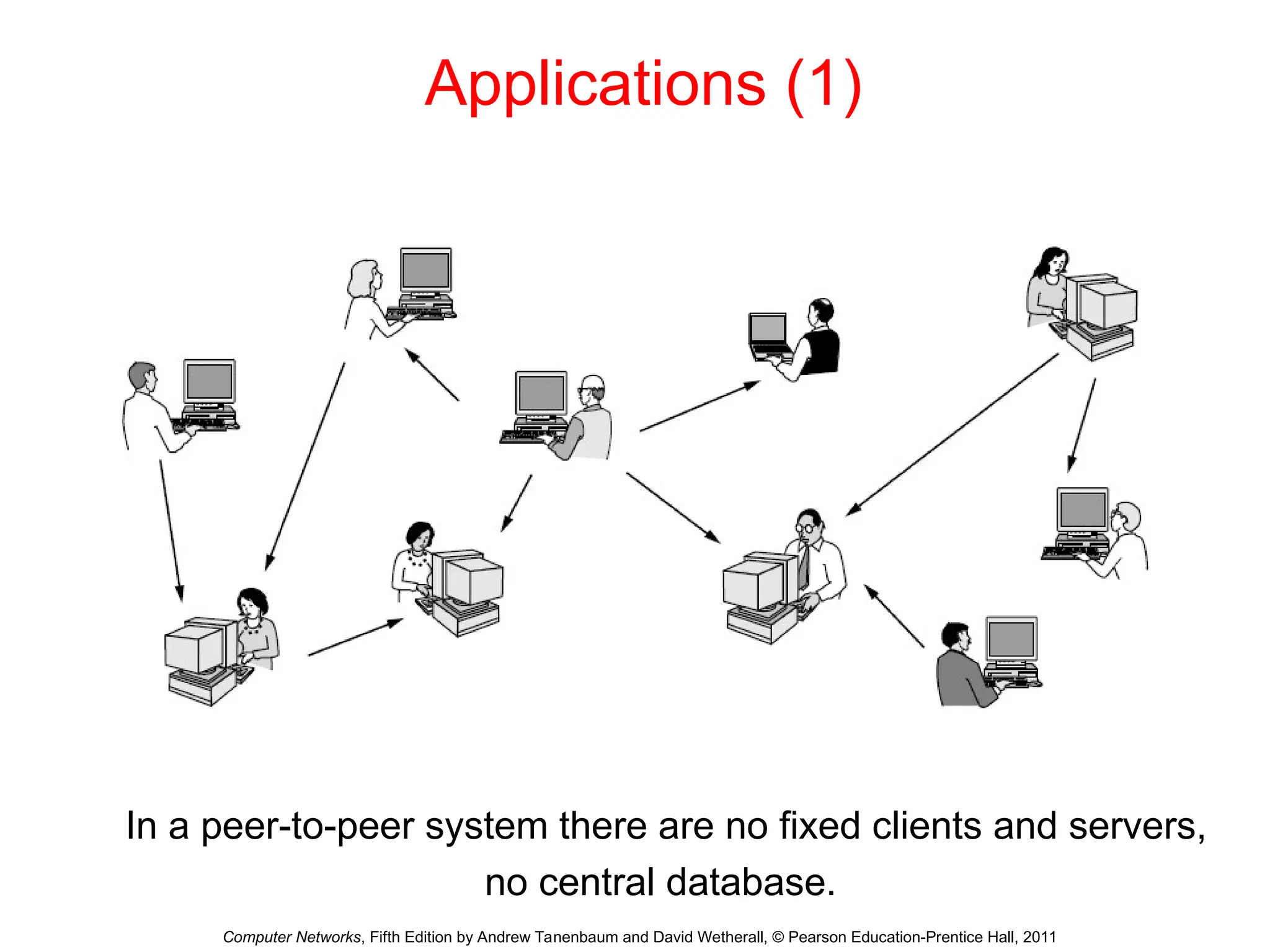 INTRODUCTION TO COMPUTER NETWORKS , CHQPTER 1 | PPT
