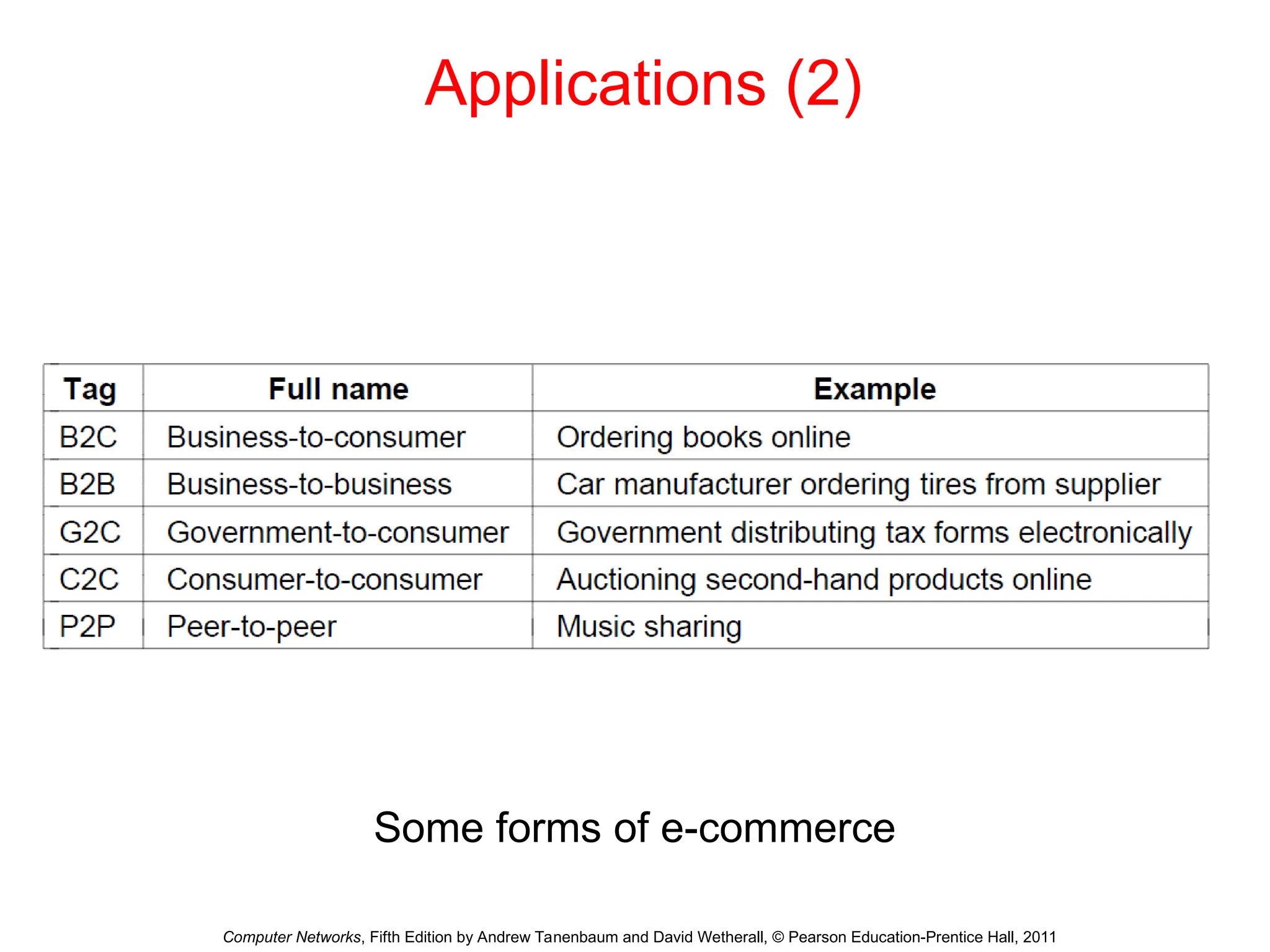 INTRODUCTION TO COMPUTER NETWORKS , CHQPTER 1 | PPT