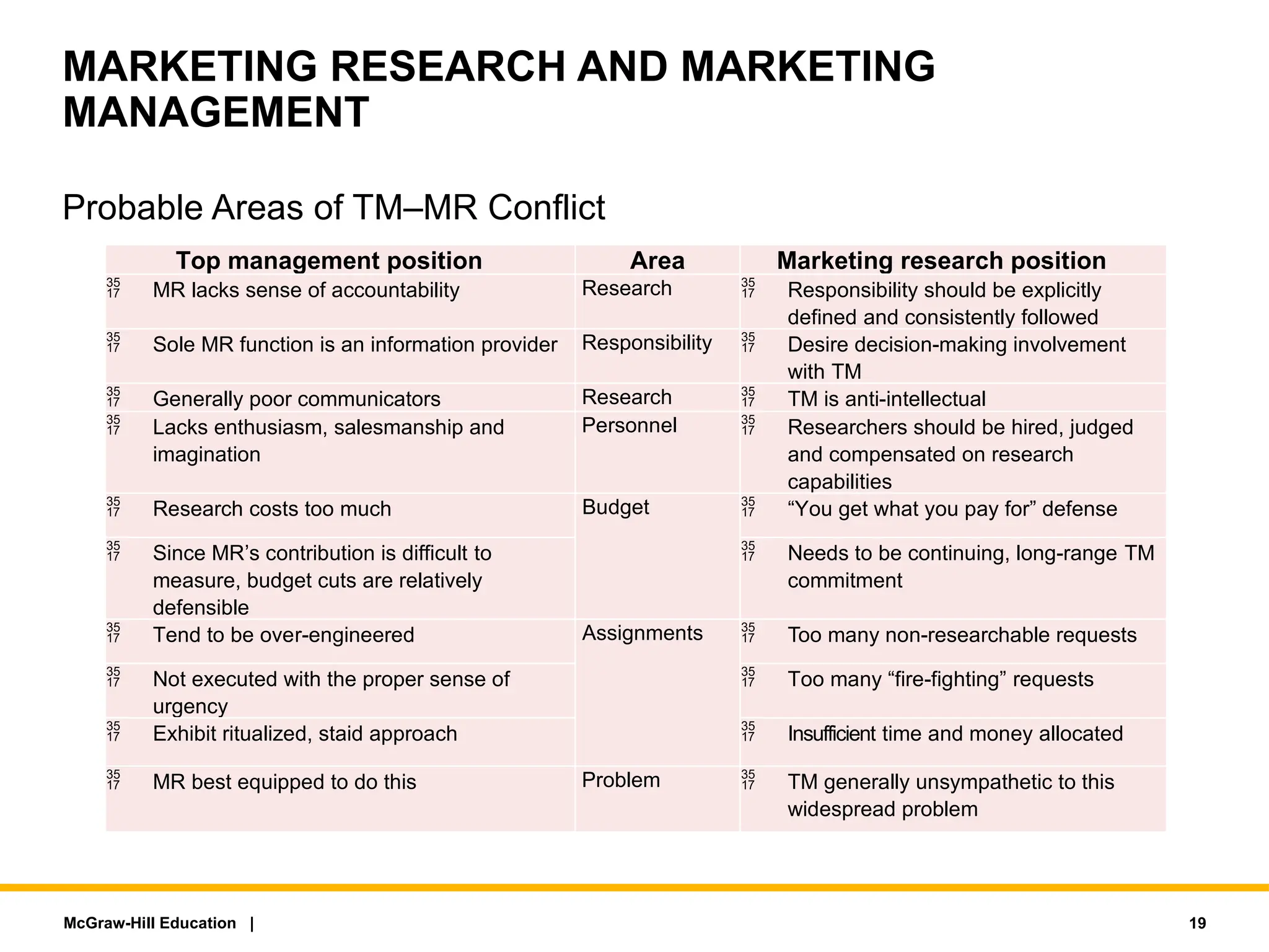 Chapter1.pptx Management principles in Action | PPTX