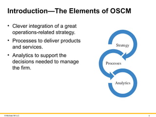 Chapter 1 of mcgraw hill oscm management .pptx