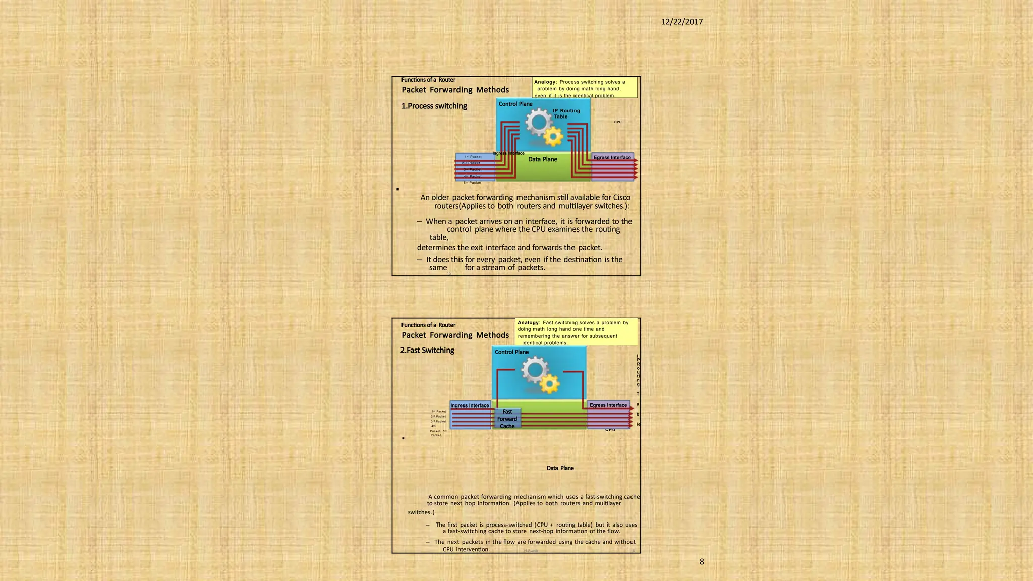 Chapter 1- Routing protocols are rules and procedures routers use to ...