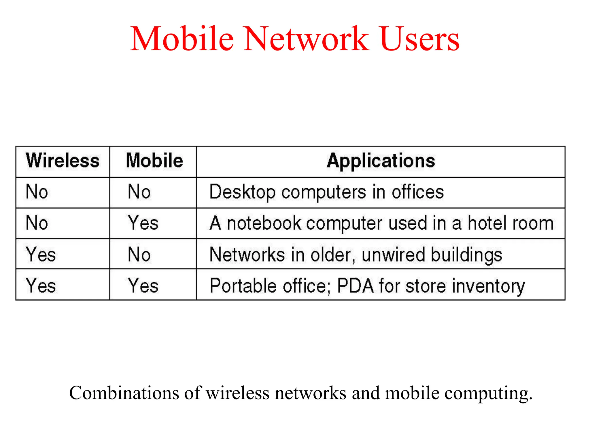 Introduction to Computer Networks (LAN, MAN, WAN, OSI & TCP/IP) | PDF