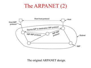 Introduction to Computer Networks (LAN, MAN, WAN, OSI & TCP/IP) | PDF