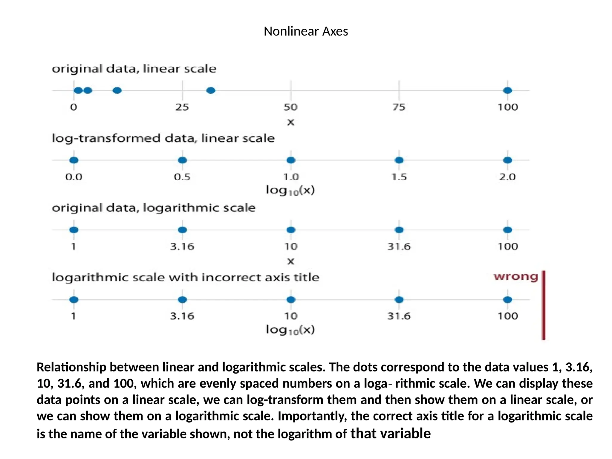 chapter 1.pptx data visualization introduction | PPTX