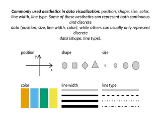 chapter 1.pptx data visualization introduction | PPTX