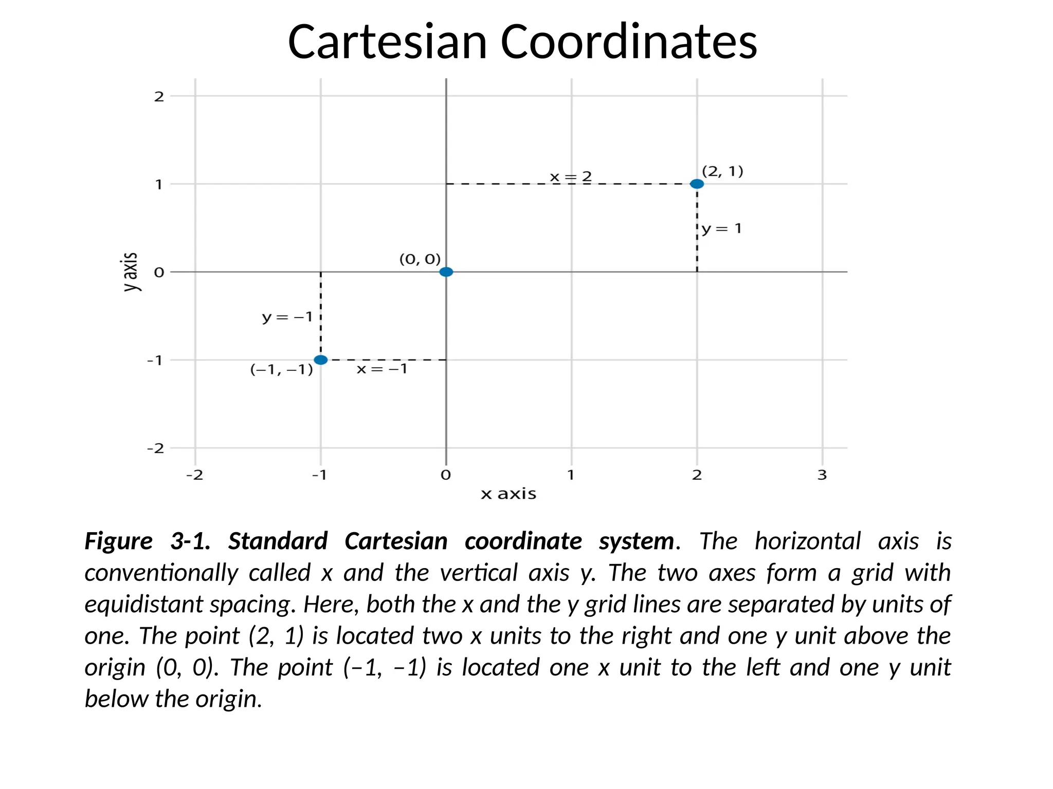 chapter 1.pptx data visualization unit 1 | PPTX