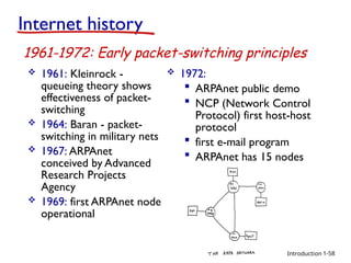Introduction to Computer Networks.ppt Introduction, Delay, Throughput ...