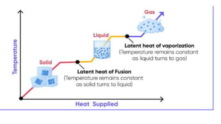 Chapter 1 chemistry igcse states of matter | PDF